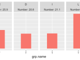 R Sorting Facets In Ggplot Using Facet Grid Stack Overflow
