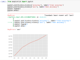 Python Plotting Callbacks In Keras Stack Overflow