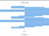Javascript Highcharts How To Enable Scrollbar Without Setting Min Or