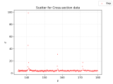 Uncertainty Propagation And Confidence Intervals Calculation Using