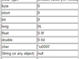 Java Of The Types Double Int Long And Short How Many Could Fill In