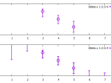 Gnuplot Draw Error Bars Of Data Points Outside Plotting Range Stack