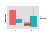 Ggplot2 Multiple Boxplots In R Stack Overflow