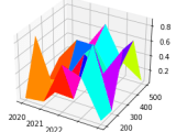Matplotlib 3d Plot Of Implied Volatility In Python Stack Overflow