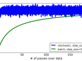 Stochastic Gradient Descent Implementation With Python S Numpy Stack