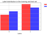 Scikit Learn Create A Binary Classification Dataset Python Sklearn