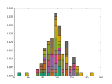 Matplotlib Multiple Data Histogram In Python Stack Overflow