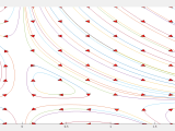 Ordinary Differential Equations How To Plot A Phase Potrait Of A
