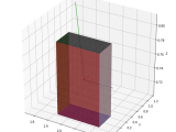 Numpy Rotate 3d Object With Euler Angles In Python Stack Overflow