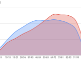 Python Numpy Calculate Histogram Intersection Stack Overflow
