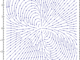Pgfplots Plotting Streams Of Vector Fields Tex Latex Stack Exchange