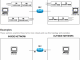Cisco Network Address Translation Fundamentals Network Engineering