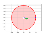 Python Matplotlib Filling Area Between Two Concentric Circles Stack