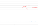 Postgresql Could Postgres Be Causing Aks Cpu Spike To 100 Stack