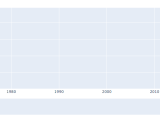 Python Plotting Rectangles To Plotly Graph Stack Overflow