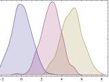 Plotting Multiple Histograms Grouped In A Chart Mathematica Stack