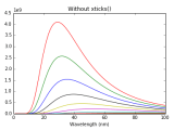 Python Setting Axis Values In Numpy Matplotlib Plot Stack Overflow