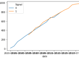 Plot Plotting Time Series With Multicolor Line In Python Stack Overflow