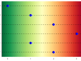 Matplotlib Dotplot With Gradient Background In Python Stack Overflow