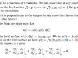 Polynomials Derivative Of Composite Function And Chain Rule