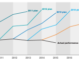 Matplotlib How To Plot Timeline Branches Graphs In Python Stack