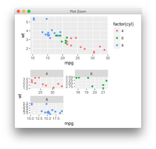 R Left Align Two Graph Edges Ggplot Stack Overflow - Premium Gradient Design Gallery - 8K