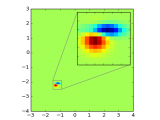 Python Zoomed Inset In Matplotlib Without Re Plotting Data Stack