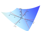 3d Plotting With Piecewise Function Mathematica Stack Exchange