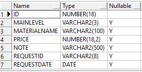 Error Mapping Data Type Oracle And C Stack Overflow - Space Design Collection - Mobile Quality