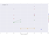 List Plot Non Continuous Data With Lines Using Python Matplotlib