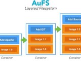 Ubuntu Understanding Docker Layers And Future Changes Stack Overflow
