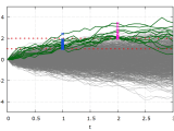 Plot Variable Column Index For Gnuplot Data Stack Overflow