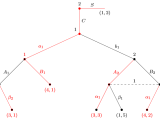 Complex Probability Tree Tex Latex Stack Exchange