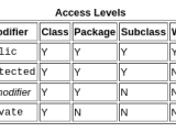 Java Static Import Protected Fields Visibility Stack Overflow