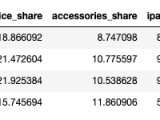Python How To Create Loop To Build Matplotlib Bar Stacked Bar Graphs