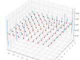 Plot Plotting A 3d Vector Field On 2d Plane In Python Stack Overflow