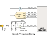 Synchronization Pulse Per Second Pps Interface To Fpga Electrical