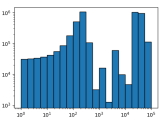 Python Setting Both Axes Logarithmic In Bar Plot Matploblib Stack