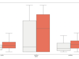 Python Seaborn Boxplot Legend Ignoring Colors Stack Overflow