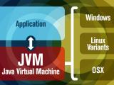 Java Virtual Machine Jvm In What Language Jvm Coded Stack Overflow