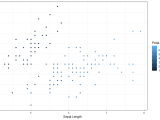 R Ggplot2 Add Coloring To A Fix Ggplot Object Stack Overflow