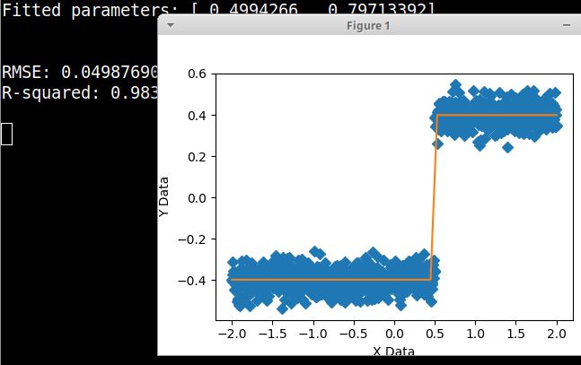 Python Fitting Step Function With Variation In The Step Location With - Download Elegant Gradient Art | 4K