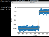 Python Fitting Step Function With Variation In The Step Location With