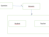 Class Question Answered By Teachers And Students Database Design