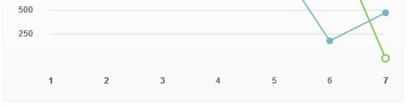 Javascript Jquery Flot Load X Axis From Array Stack Overflow - Download Elegant City Image | Full HD
