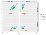 R Looking For A Way To Plot A Pairwise Scatterplot Matrix Where