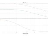 Control Engineering Physical Interpretation Of A Bode Plot