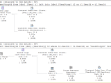 Sql Server Performance Difference Between Left Join And Sql Subquery