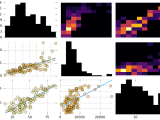 Plotting Correlation Scatter Matrix Plot In Julia Stack Overflow