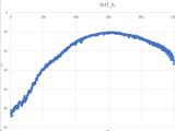 Arrays Generating Dummy Dataset In Python Stack Overflow
